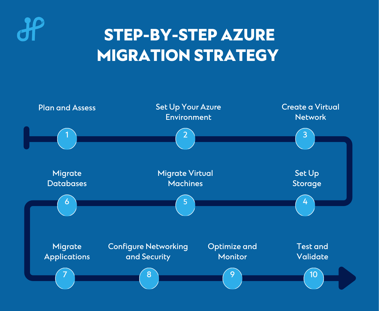 azure-migrate-step-by-step.png