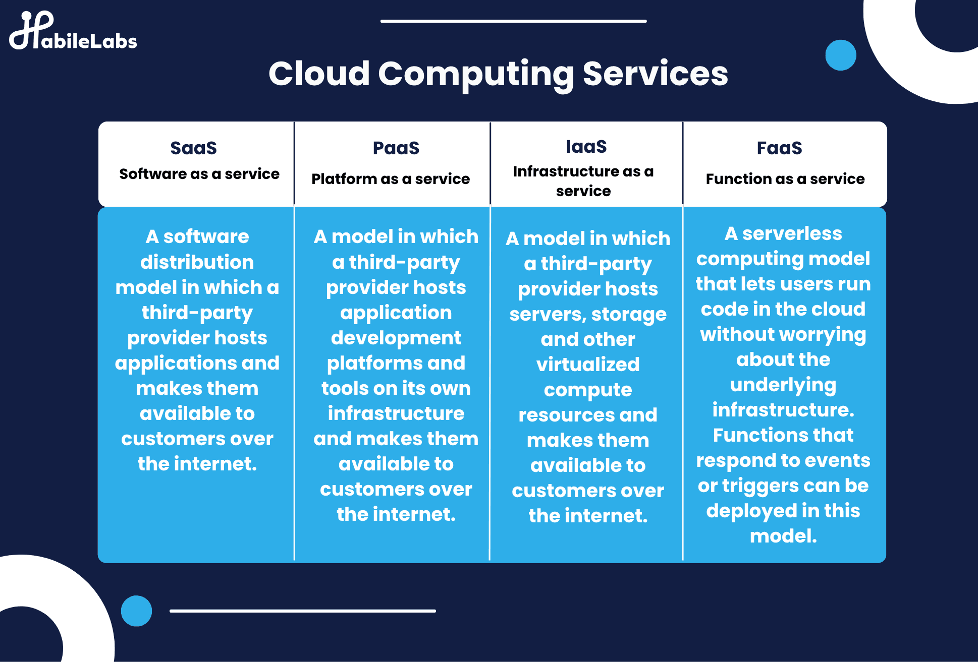 How Microsoft Azure Works
