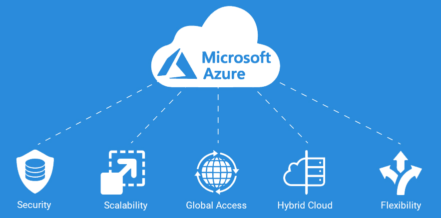 Key Benefits of Using Microsoft Azure Services
